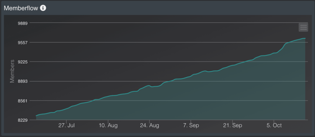 5 Best Discord Bots for Businesses - Droplr - How-To's
