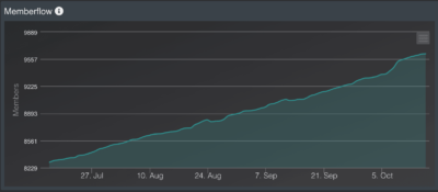 5 Best Discord Bots for Businesses - Droplr - How-To's